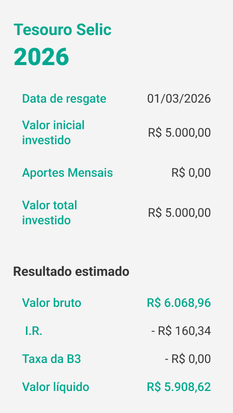 Tesouro Selic: Entendendo o Investimento do Tesouro Direto
