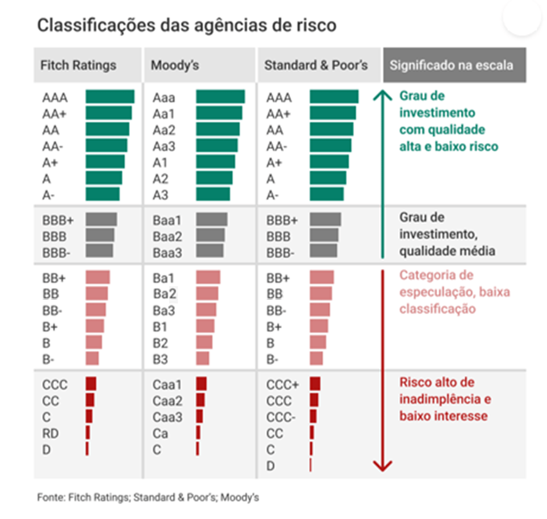 Banco Sofisa tem rating elevado pela Fitch Ratings - Sofisa Direto